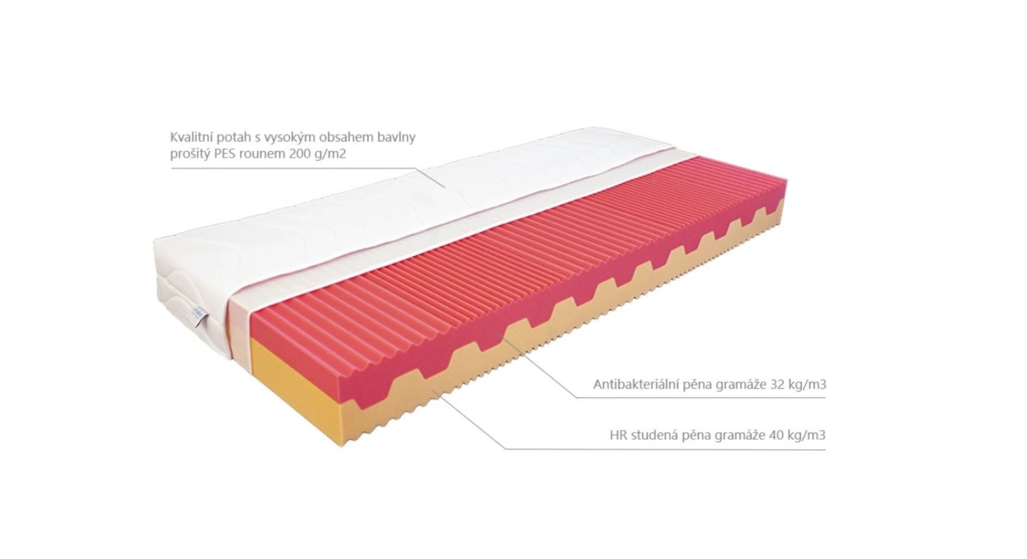 Matrace PETEA 200 x 90 cm | TOPOS nábytek